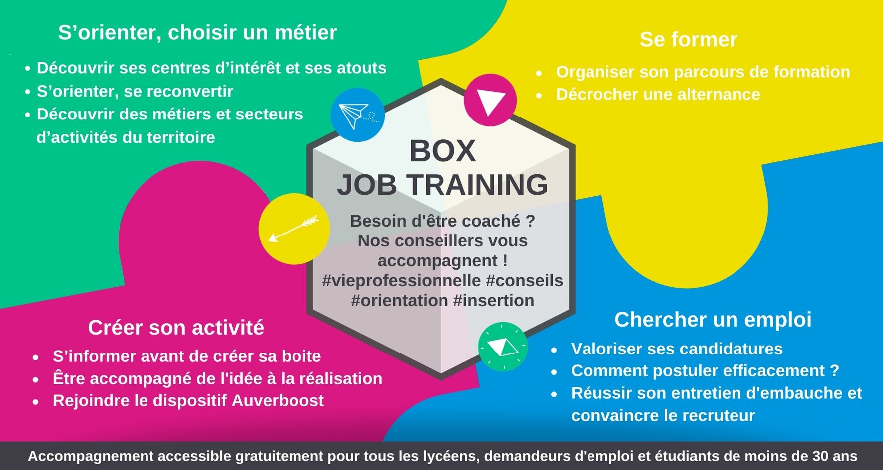 Job Training - Auvergne-Rhône-Alpes Orientation