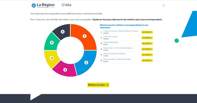 O'rêka - Auvergne-Rhône-Alpes Orientation