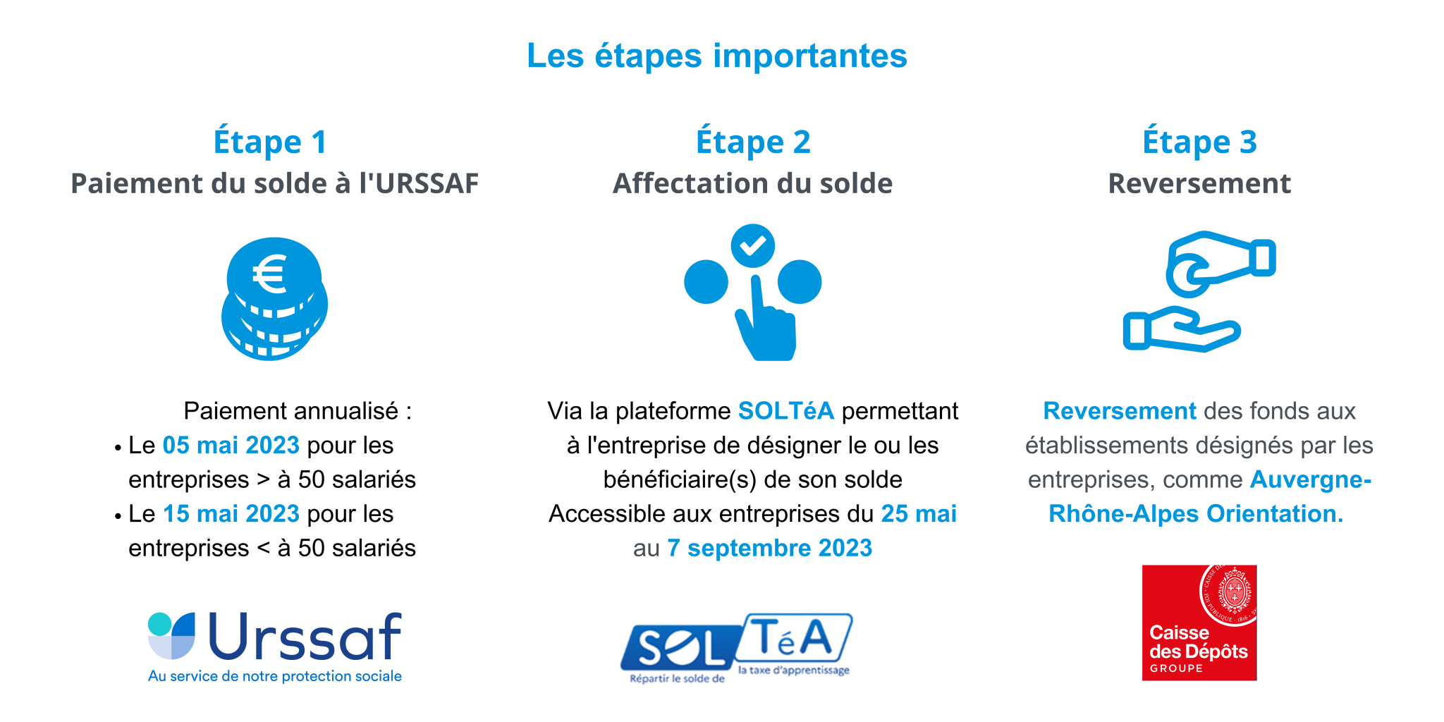 Taxe d'apprentissage - Auvergne-Rhône-Alpes Orientation